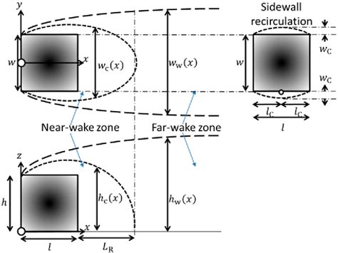 Figure From Improvement Of A Diagnostic Urban Wind Model For Flow Fields Around A Single