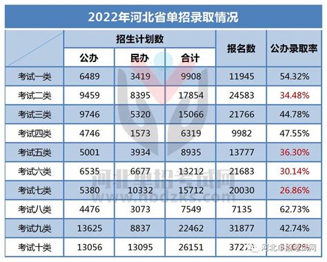 2023年河北单招考试公办与民办有什么区别？ 河北单招考试河北单招考试网