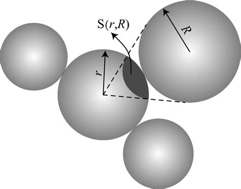 Schematic Representation Of A Particle With Radius R In Contact With