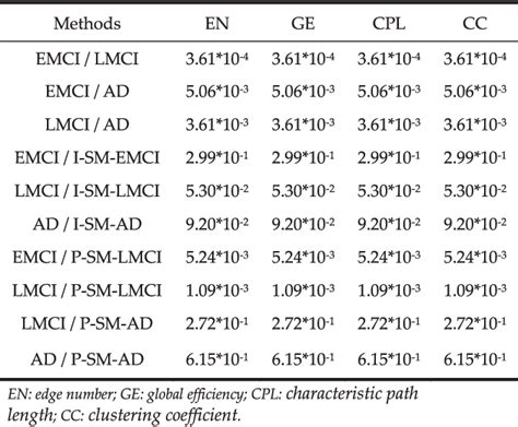 Table Iv From Structure Mapping Generative Adversarial Network For