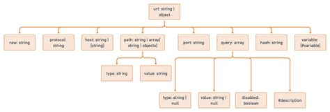 Certificate Postman Collection Format