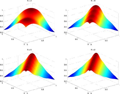 Pdf A Brief Note On The Karhunen Loève Expansion Semantic Scholar