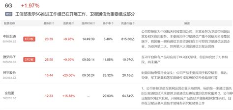 3月9日主题复盘 光刻胶概念继续强势，新型城镇化概念大涨 选股宝 发现好股票