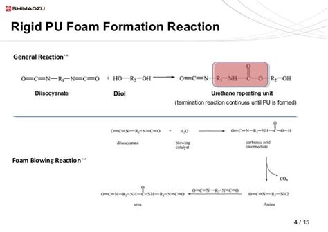 Analyzing Chemical Composition Of Rigid Polyurethane Pu Foams Using…