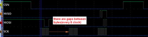 Nrf52832 Spi Pselsck Timing Nordic Qanda Nordic Devzone Nordic