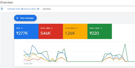 Education Consultation Marketing Solution By Touchstone Infotech