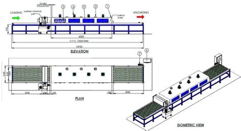 Coating Technologies And Its Application Kerone