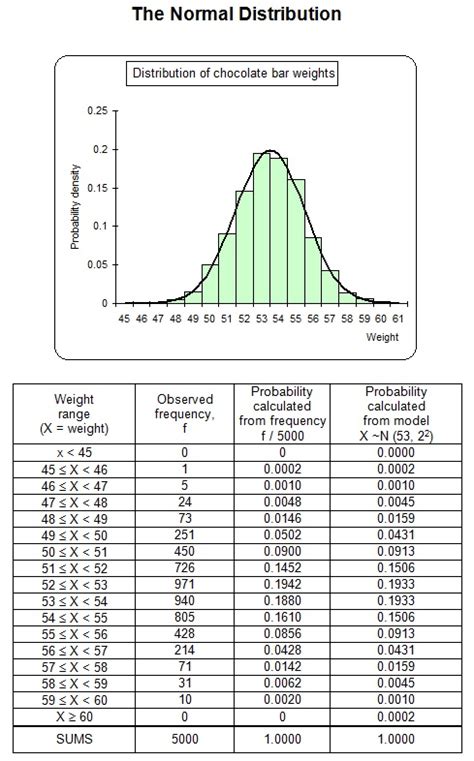 Probability Distribution Of A Continuous Random Variable Mathematics Stack Exchange