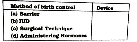 In The Table Given Below Select And Enter One Correct Device Out Of