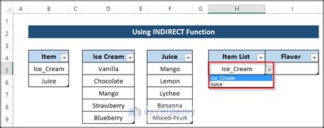 Data Validation Based On Another Cell In Excel 4 Examples