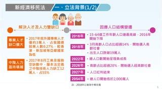 20181129討論一簡報國家發展委員會新經濟移民法草案 PPT