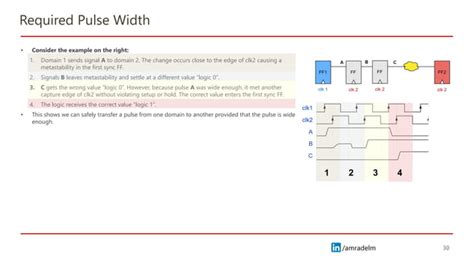 Clock Domain Crossing All Parts Combined Pdf