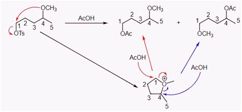 Neighboring Group Participation Chemistry Optional Notes For Upsc Pdf Download