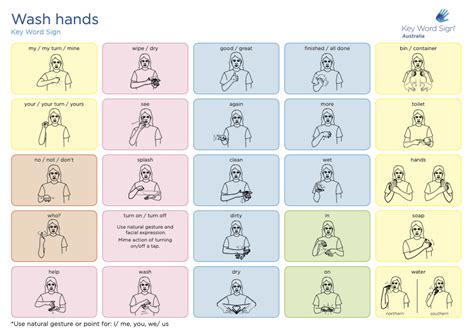 Wash Hands Sign Guide Key Word Sign Australia