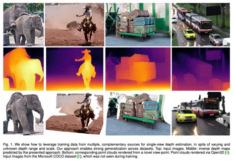 Midas A Machine Learning Model For Depth Estimation By David Cochard Axinc Ai Medium