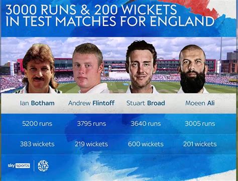 Mo Ali Goes Past 3000 Test Runs And 200 Test Wickets R Cricket
