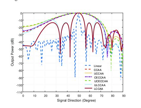 Comparison Of All Structure Having Equal Element For Orthogonal Download Scientific Diagram
