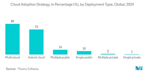 Retail Desktop Virtualization Market Size And Share Analysis Industry Research Report Growth