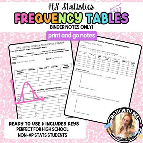 Statistics Frequency Tables Notes By Mathwithbee Tpt