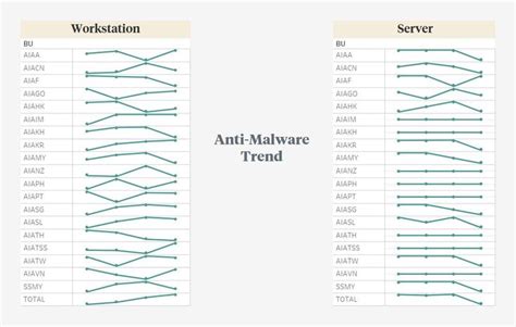 Mahbubrafi I Will Perform Tableau And Python Data Analysis Data