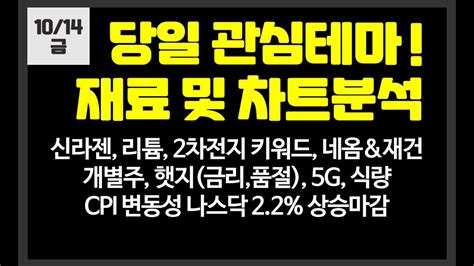 당일 관심테마 리튬2차전지네옴재건개별주금양포스코엠텍소마젠이브이첨단소재넥스턴바이오남선알미늄미래나노텍sci평가정보유신한미글로벌신라젠새빗켐성일