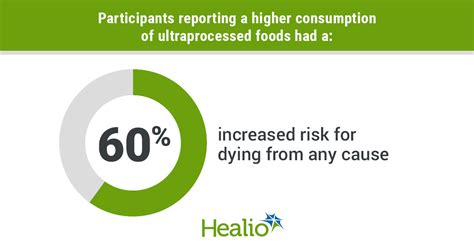 Ultraprocessed Foods May Raise Mortality Risk In Patients With Type 2