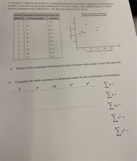 Solved C Determine The Value Of The Coefficient Of Chegg Com