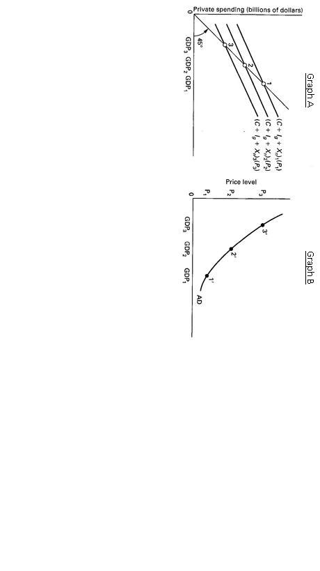 Solved Explain The Relationship Between The Aggregate Chegg Com