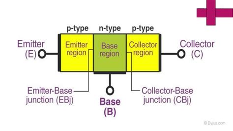 Diode And Transistors 761538document Docx