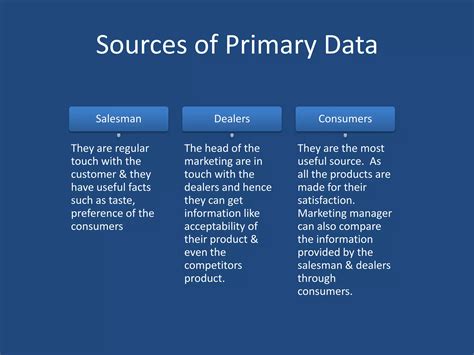 Primary And Secondary Data Ppt