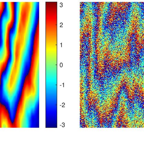 Simulated Interferometric Phase A Clean Interferometric Phase B Download Scientific