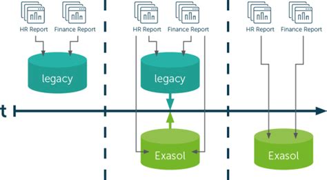 Teradata Data Warehouse Migration Go Live Exasol Db Documentation