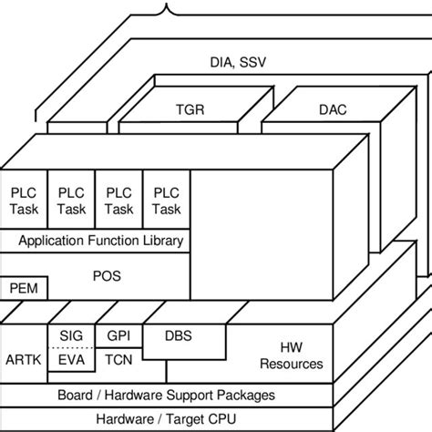 Architecture Of The Substation Automation System Download Scientific