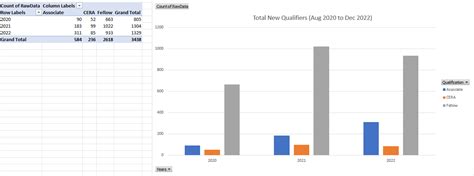Coming Up The Ifoa Qualifiers Sex Gap But First Some Results For