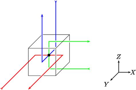 Figure 114 From Three Dimensional Orthogonal Graph Drawing Semantic