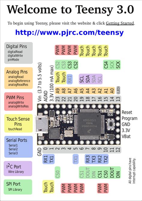 T3 Multiple SPI