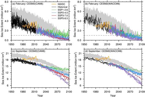 Same As Figure 12 Except For Antarctic Sea Ice Extent For February A Download Scientific
