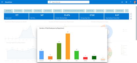 Employee Directory 365 Admin Introduction