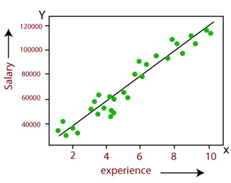 Linear Regression Vs Logistic Regression Python Examples