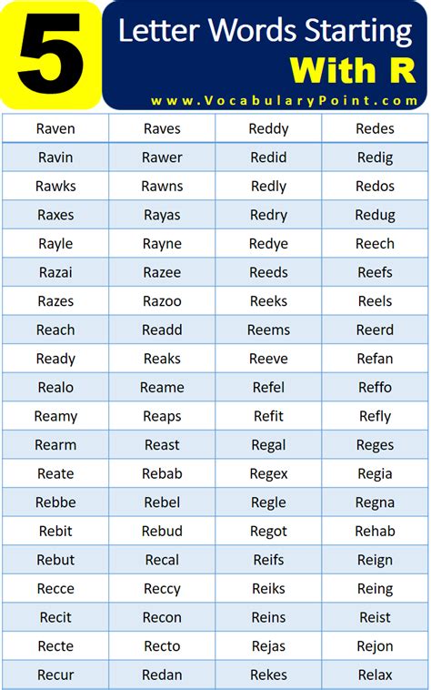 Letter Words Starting With R Vocabulary Point
