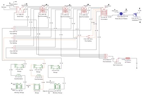 Flowsheet For Production Of Cellulase Enzyme By Treesei In Fed Batch