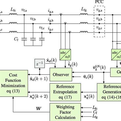 grid tied 2l vsc with an output lcl filter different blocks of
