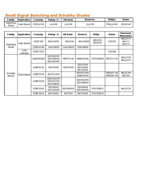 Diode Cross Reference Pdf Rectifier Diode