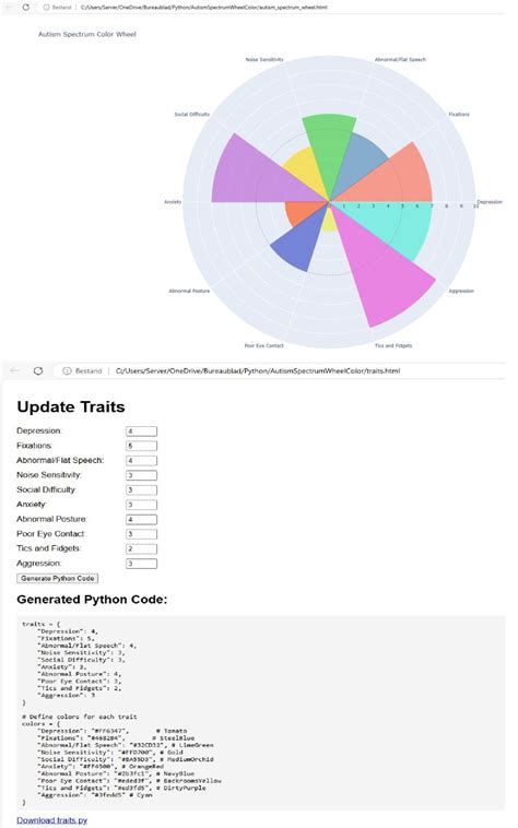 Jasper Houtman On Linkedin Learning Python Webapps And Wordpress So
