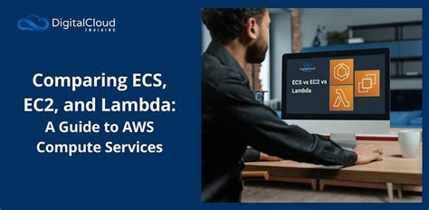 Building A Production Ready Aws Ecs Infrastructure With Terraform By