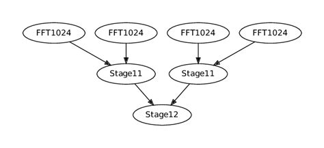 4096 Samples Fft Described As A Combination Of 1024 Samples Fft