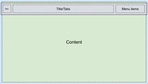 Customize The Toolbar With Runtime Resource Overlays Android Open