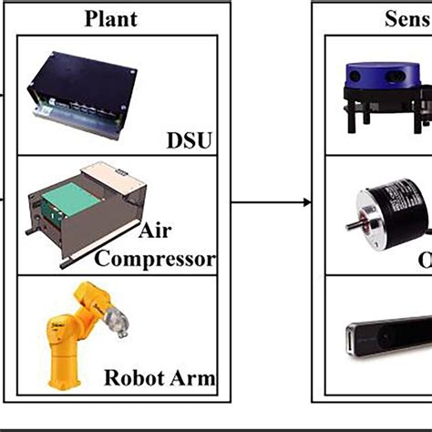 The Linear Quadratic Gaussian Control Model Used In The Amr Rms Download Scientific Diagram