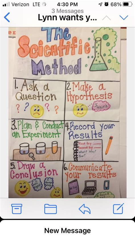 Pin By Lynn Briede On Anchor Charts Scientific Method Anchor Chart Middle School Science