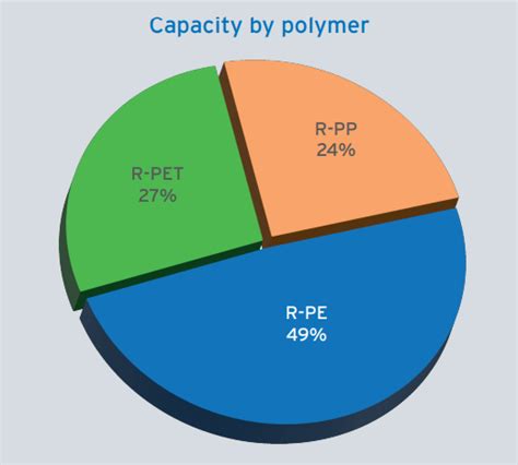 Compliance With California S Minimum Recycled Content Presents Challenges